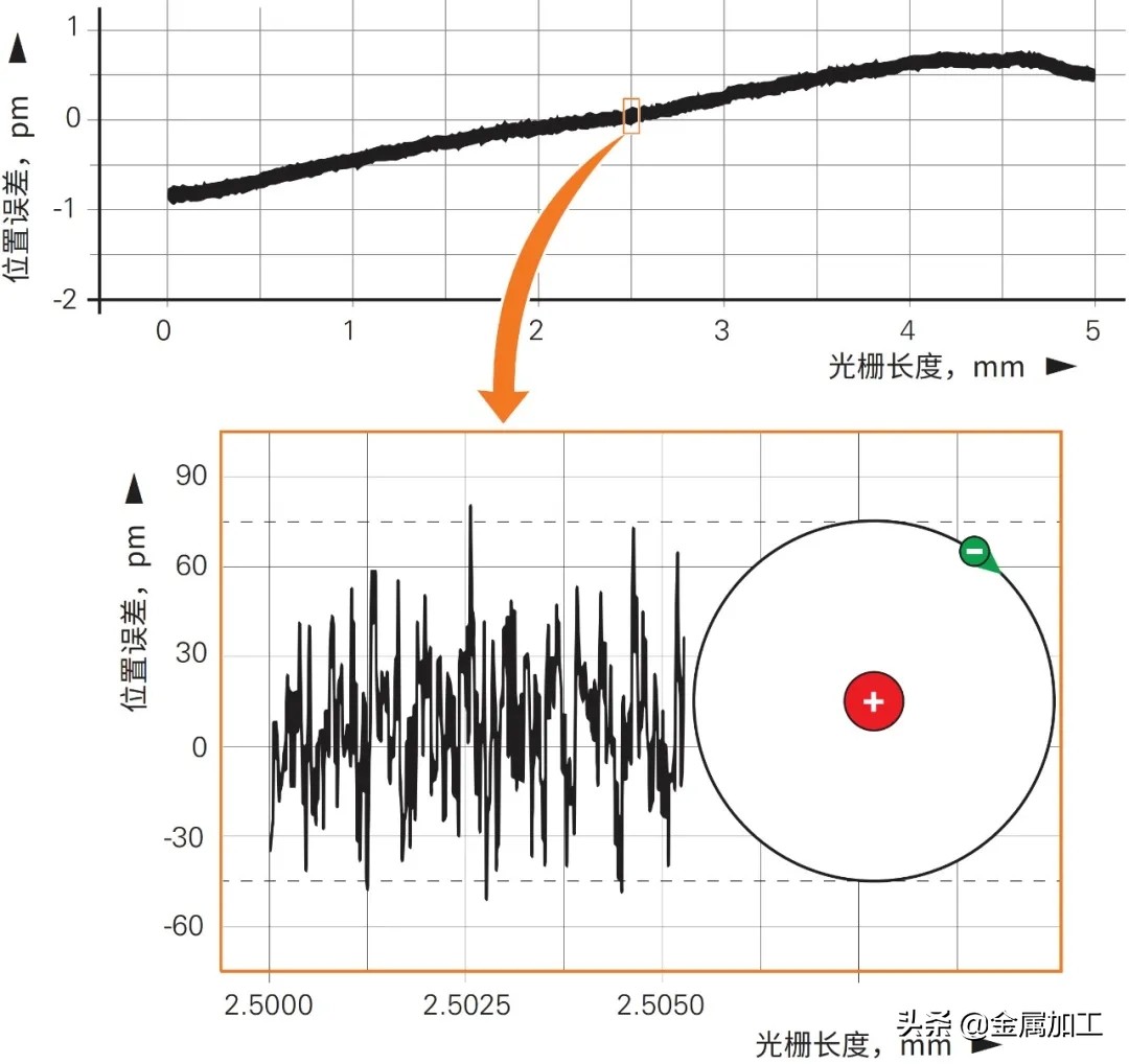 Explore the sun-HEIDENHAIN nano-precision linear encoders - iNEWS