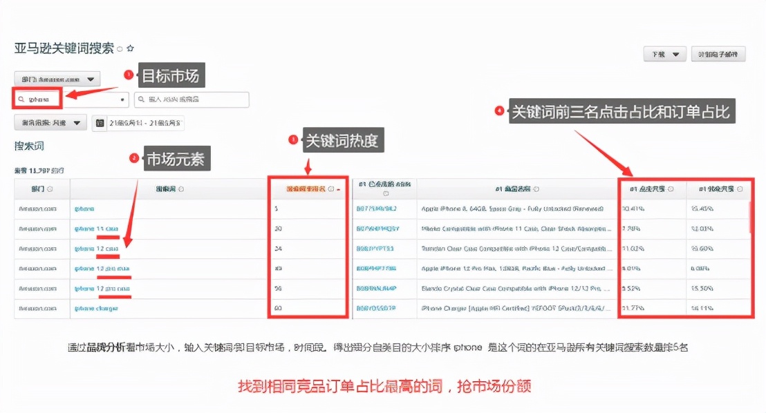 Mackenzie Method Analysis of Amazon - iNEWS
