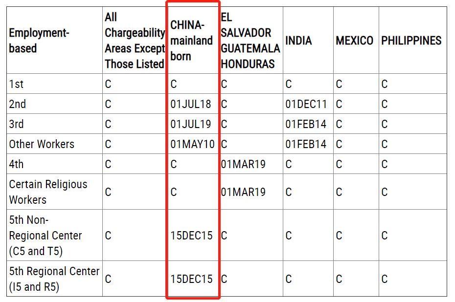 The U.S. immigration schedule will be released in July 2021. See how ...