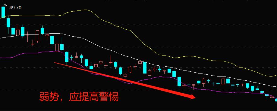 How to look at the Bollinger Bands (boll indicator) - iNEWS