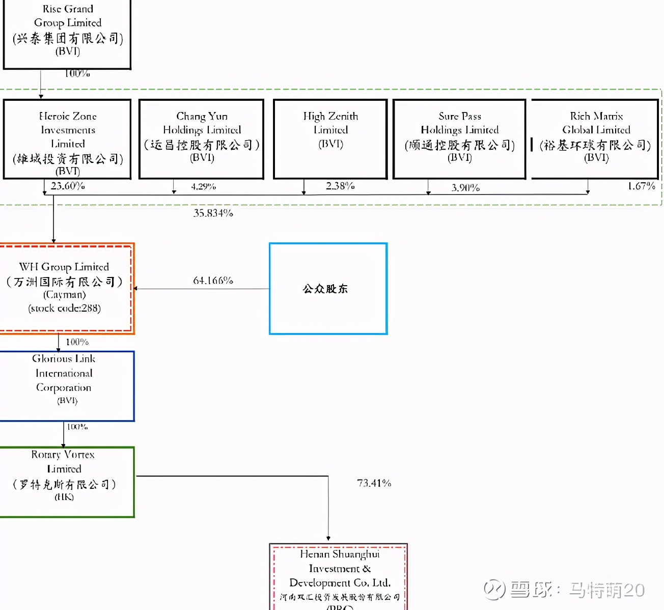 Talking about the Development of Shuanghui - iNEWS