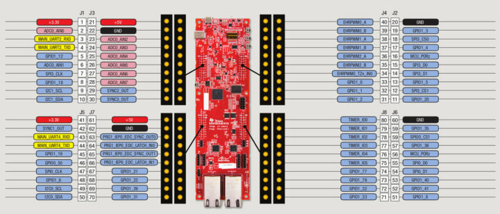 Dual Gigabit Ethernet MCU board using TI Sitara AM243x Cortex-R5F - iNEWS