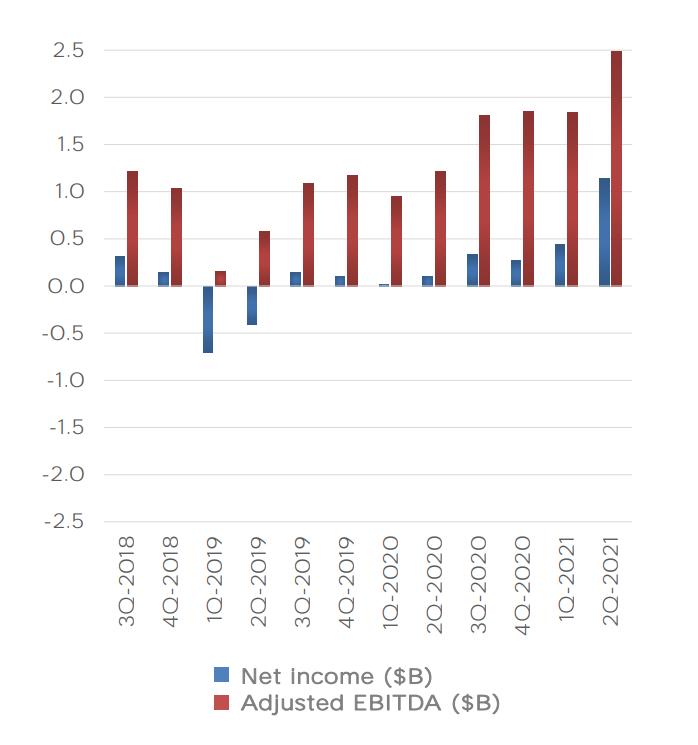 Tesla's second-quarter revenue and profit exceeded expectations, and ...