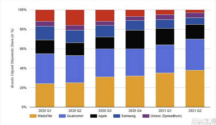 The 420,000-point domestically produced new core may just be the ...