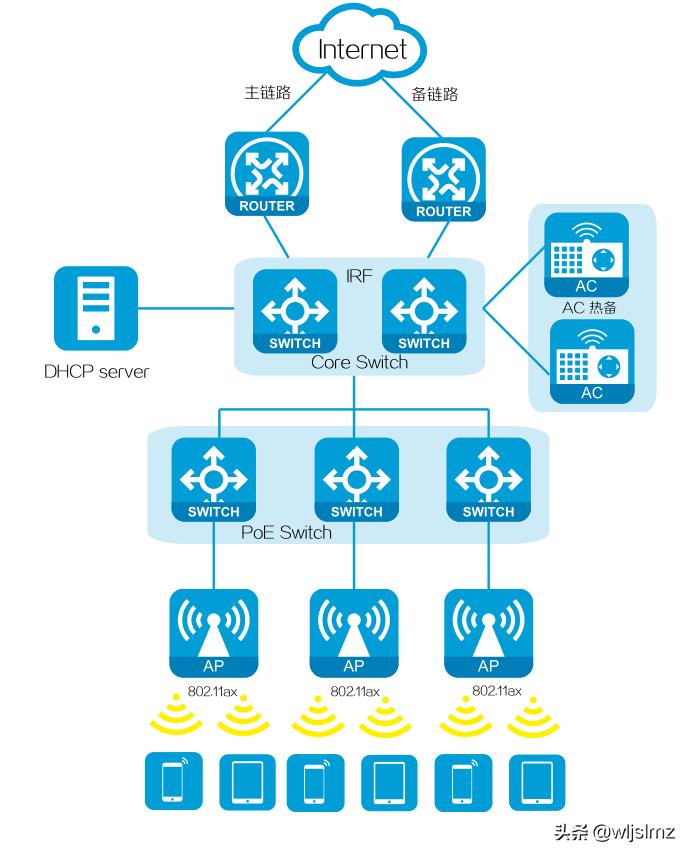 802.11ax technology introduction - iNEWS