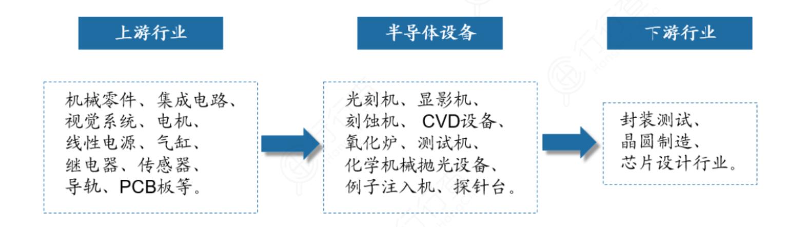 Demand for semiconductor equipment has exploded!Huge room for localized ...