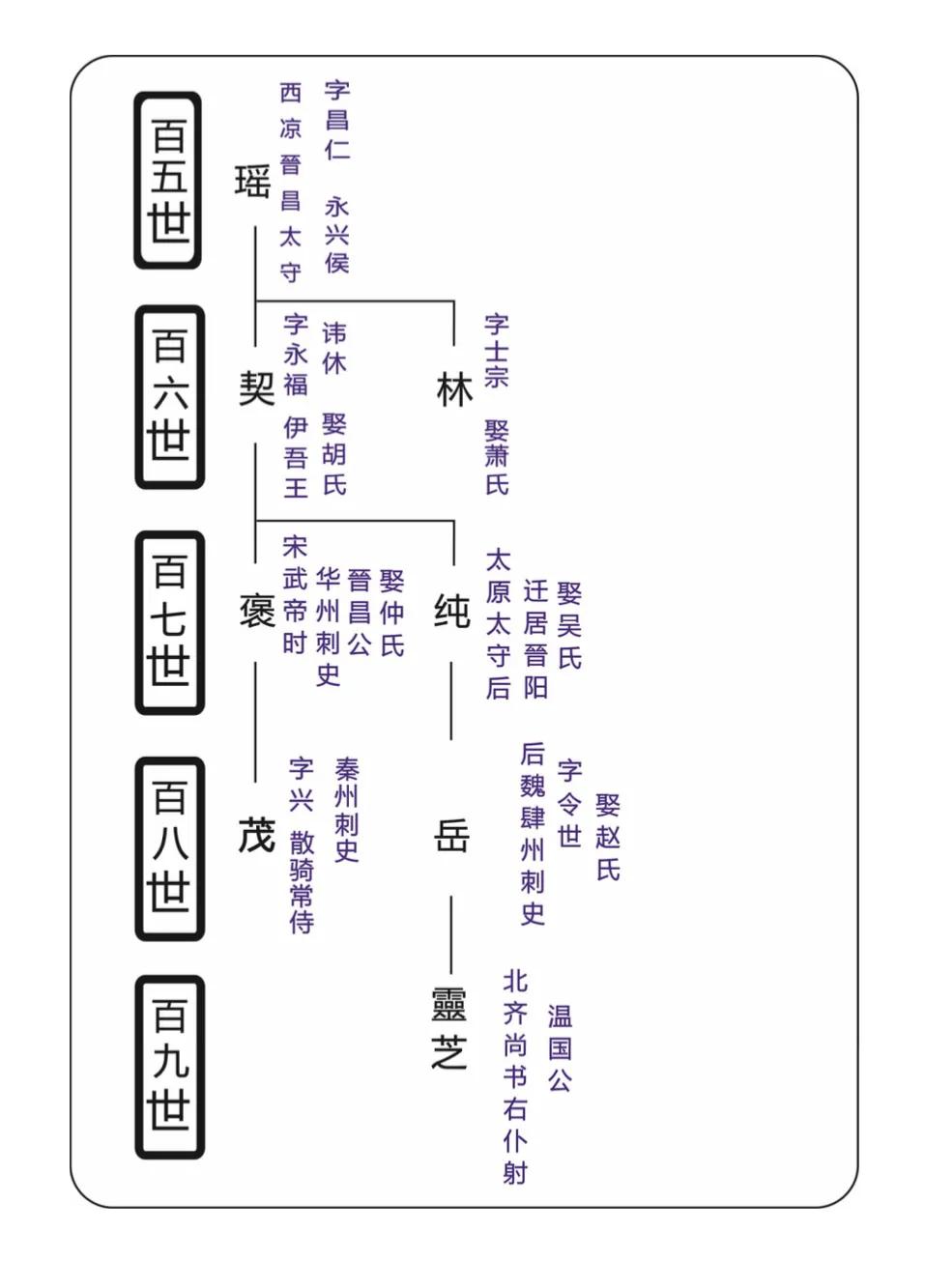 Complete pedigree of the Chinese Tang family - iNEWS