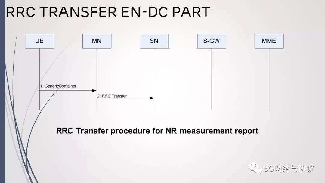 5G NR channel mapping relationship - iNEWS