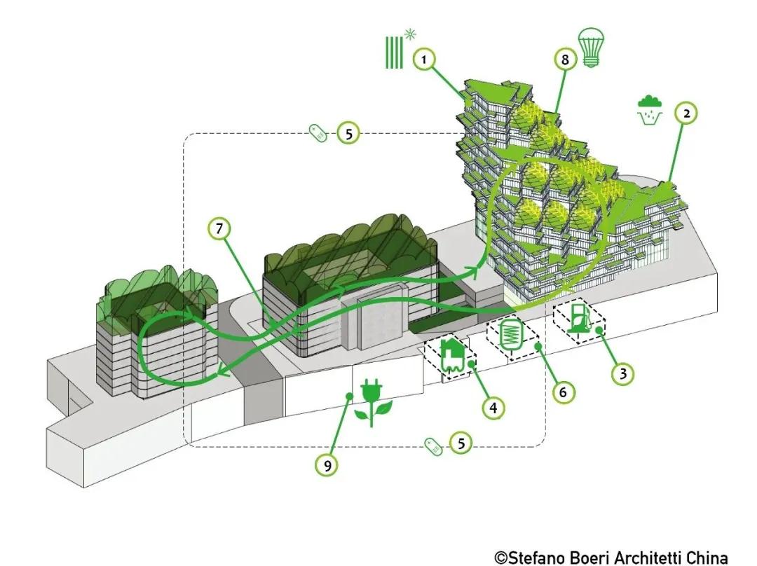 Shanghai plans to build an urban vertical forest farm, which can reduce ...