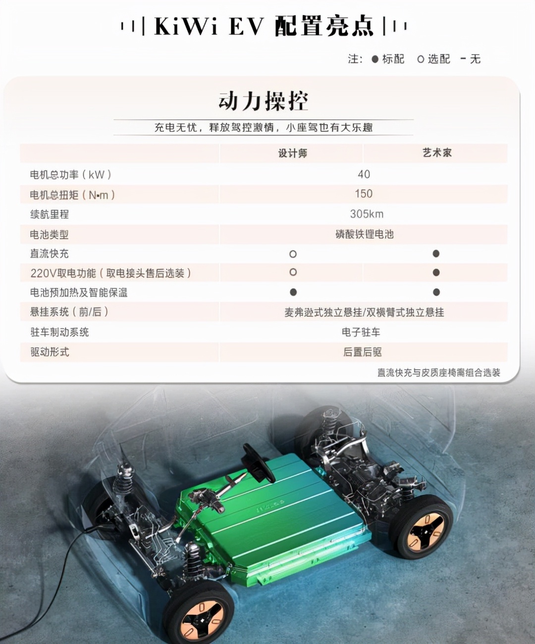 Pure electric power can last 305km KiWi EV in a single time - iNEWS