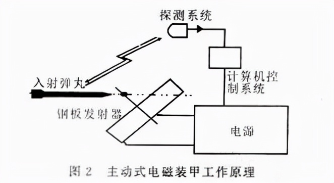 Electromagnetic armor is in China, from ideal to reality, and the army ...