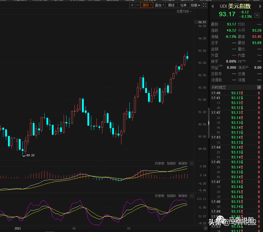 Liquidity reversal, a new round of sell-off is already on the way - iNEWS