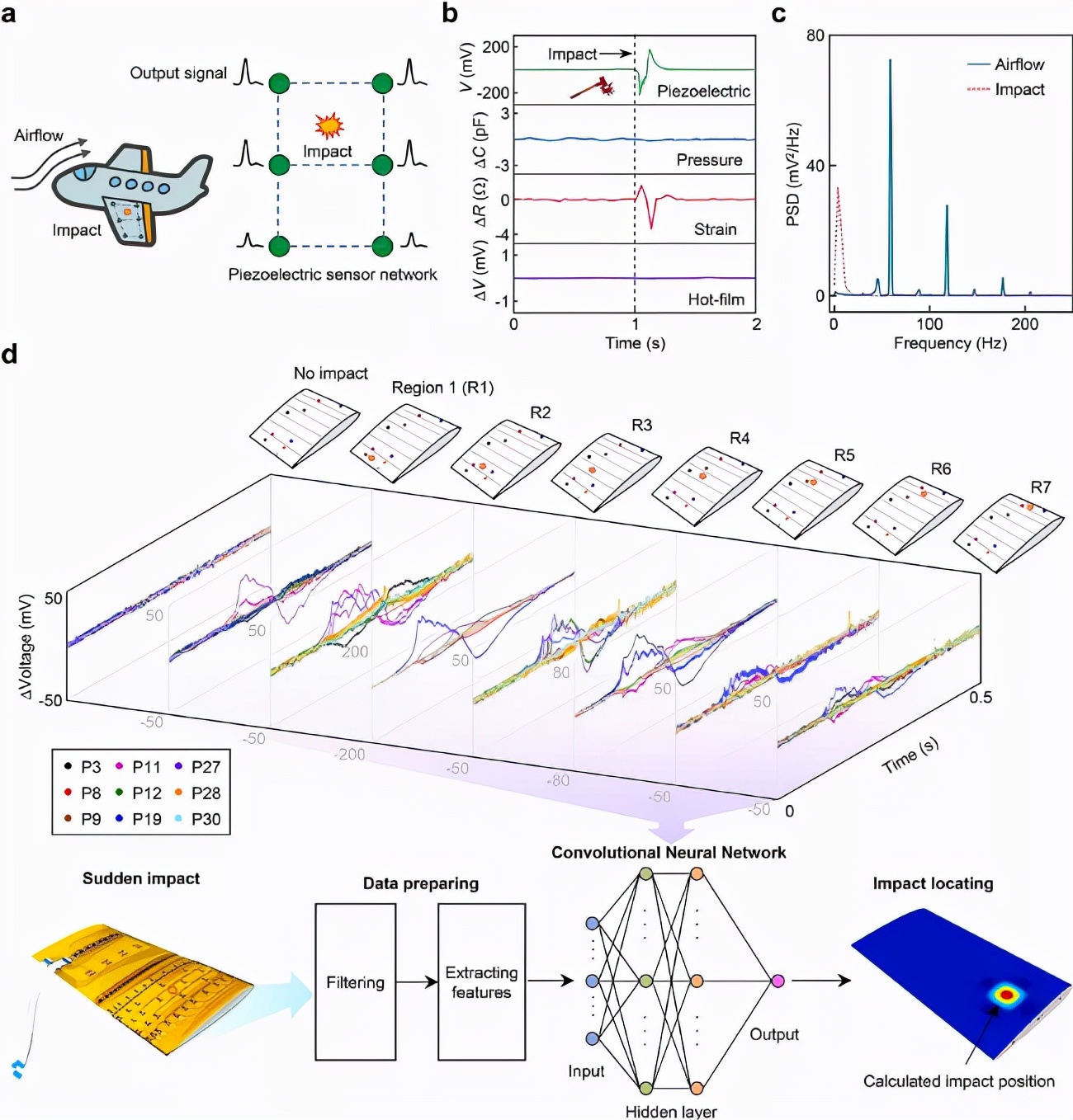 Bionic smart skin to realize multi-functional flight perception - iNEWS