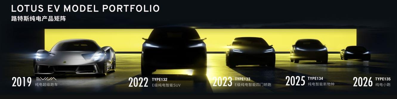 Track smart Lotus, what does Geely want? - iNEWS