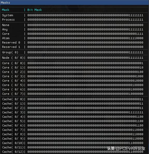 Intel releases the 12th-generation Core Developer's Guide: A glimpse of the new CPU's underlying ...