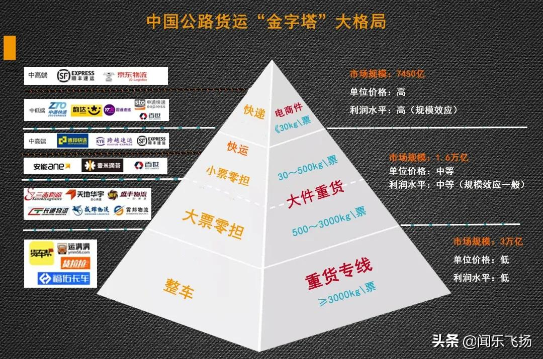 Express "listing tide" is coming!After Eneng, who is next? - iNEWS