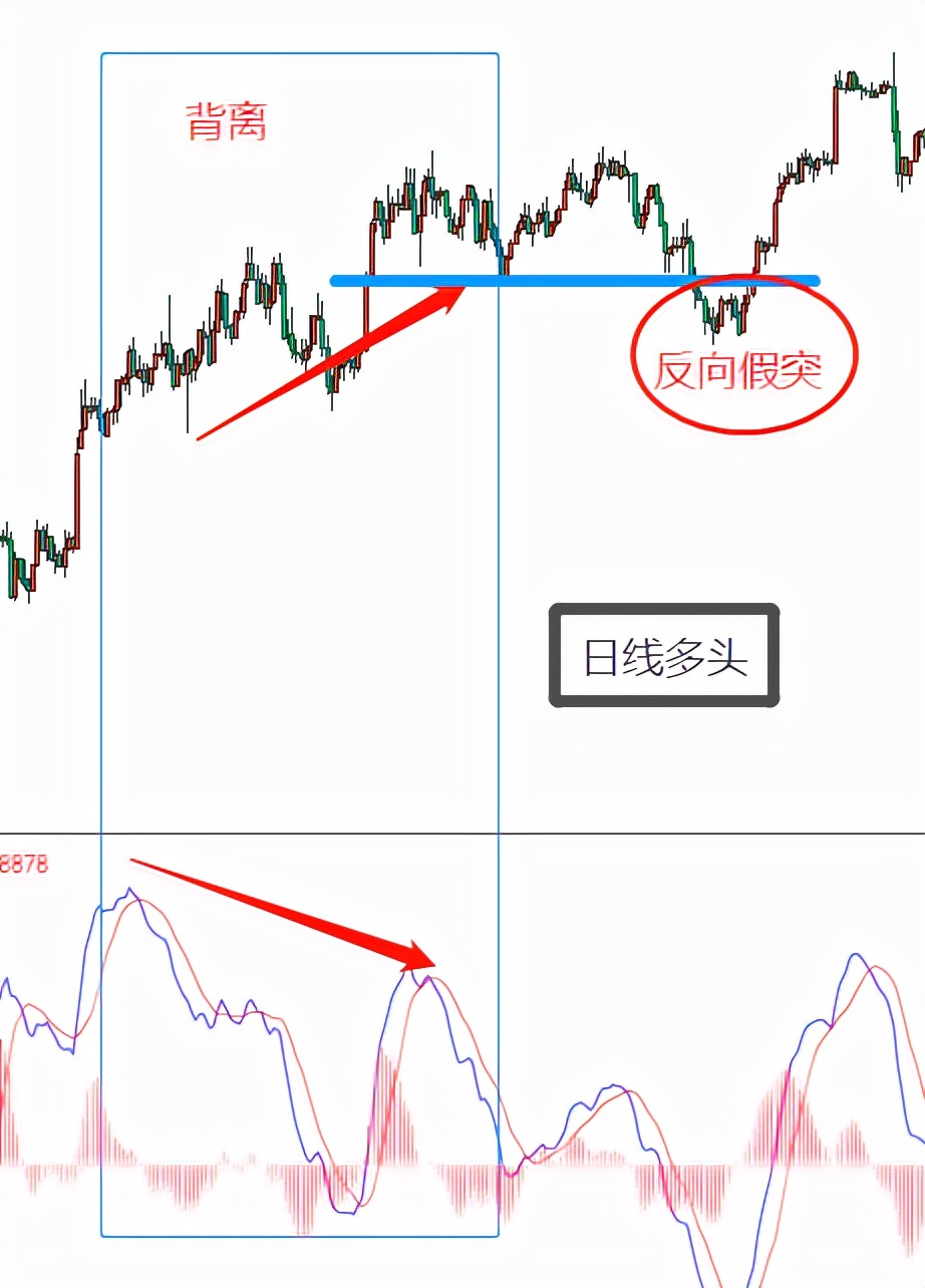 On the "market node" of trading methodology - iNEWS