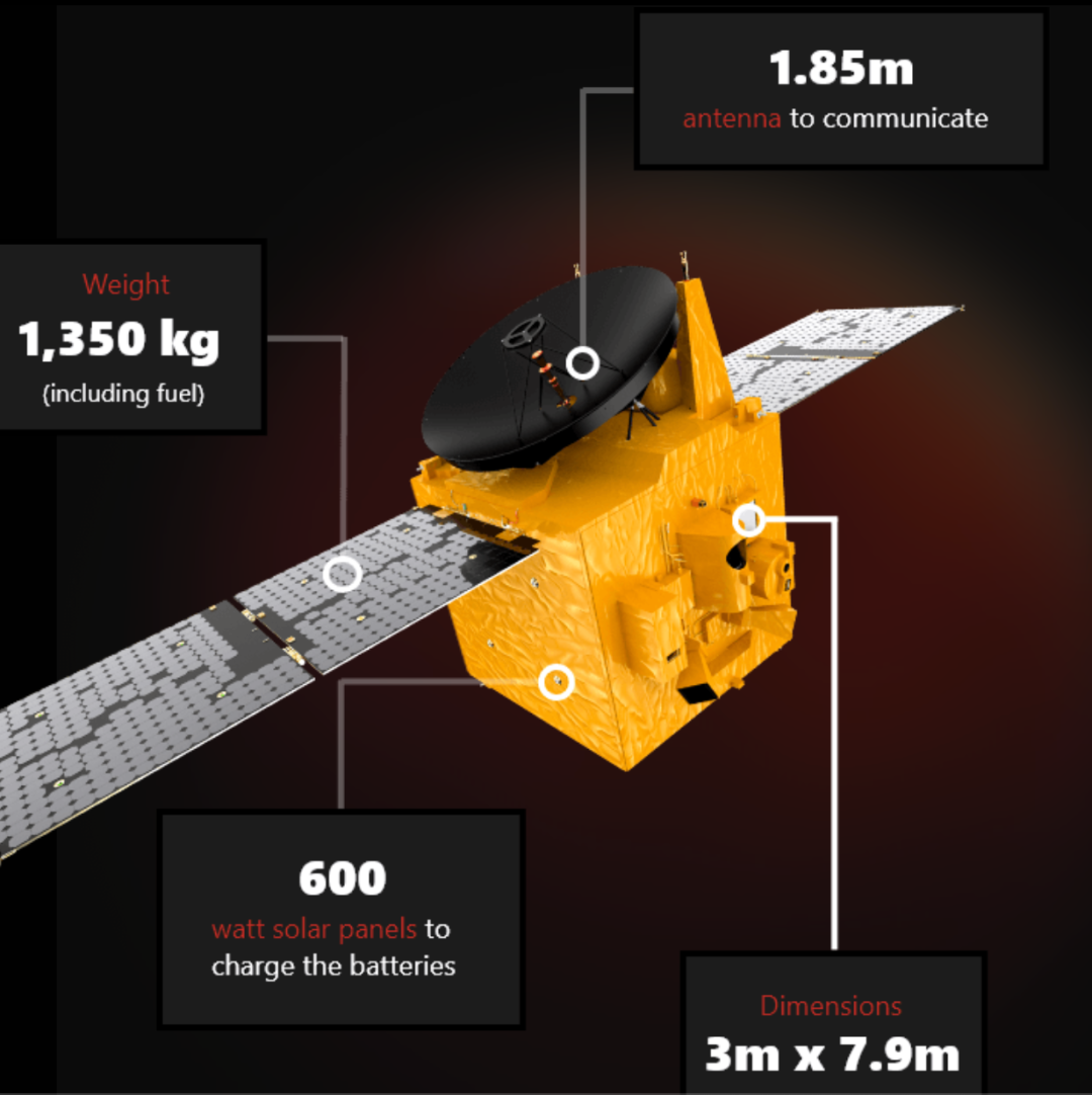 Hope is the first to enter the orbit of Mars. - iNEWS