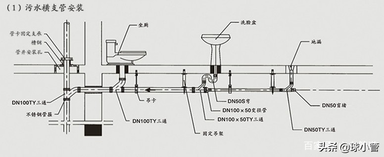 Main points of design and installation of horizontal branch pipe ...