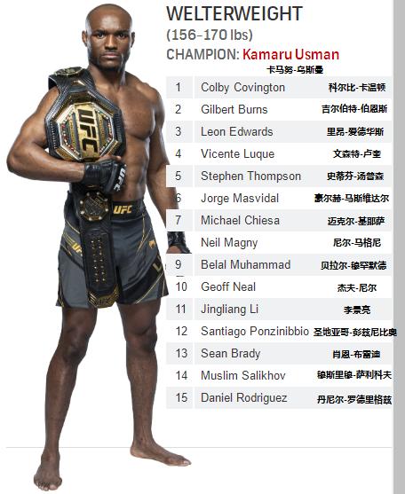The latest UFC rankings of each weight class update 2021.10.17 - iNEWS