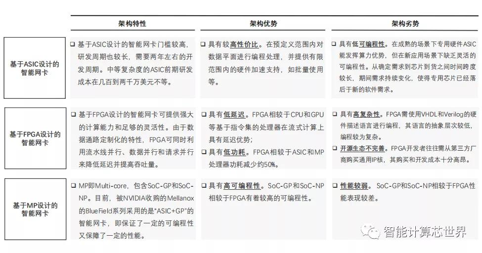 Smart NIC industry overview (2021) - iNEWS
