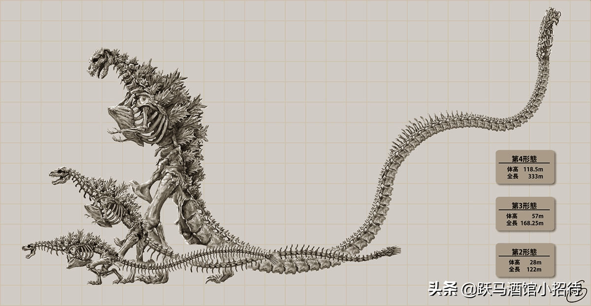 What happened to the last alien Godzilla? Detailed explanation of the ...