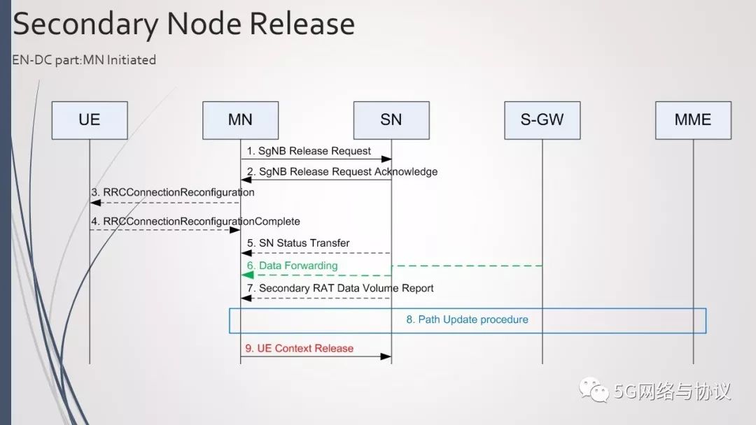 5G NR channel mapping relationship - iNEWS