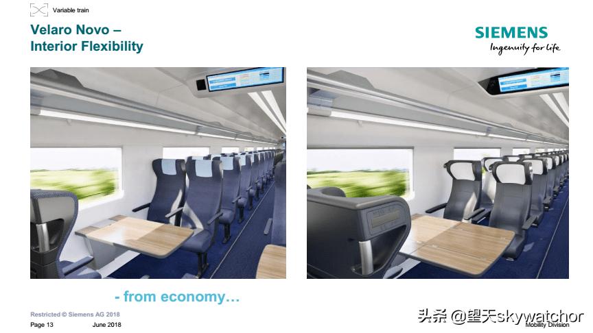 Siemens Velaro Novo New High Speed Rail Train Appreciation - iNEWS
