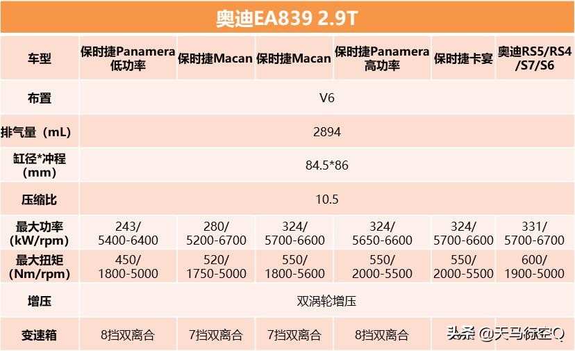 3.0T or 2.9T?Who is the real EA839 engine? - iNEWS