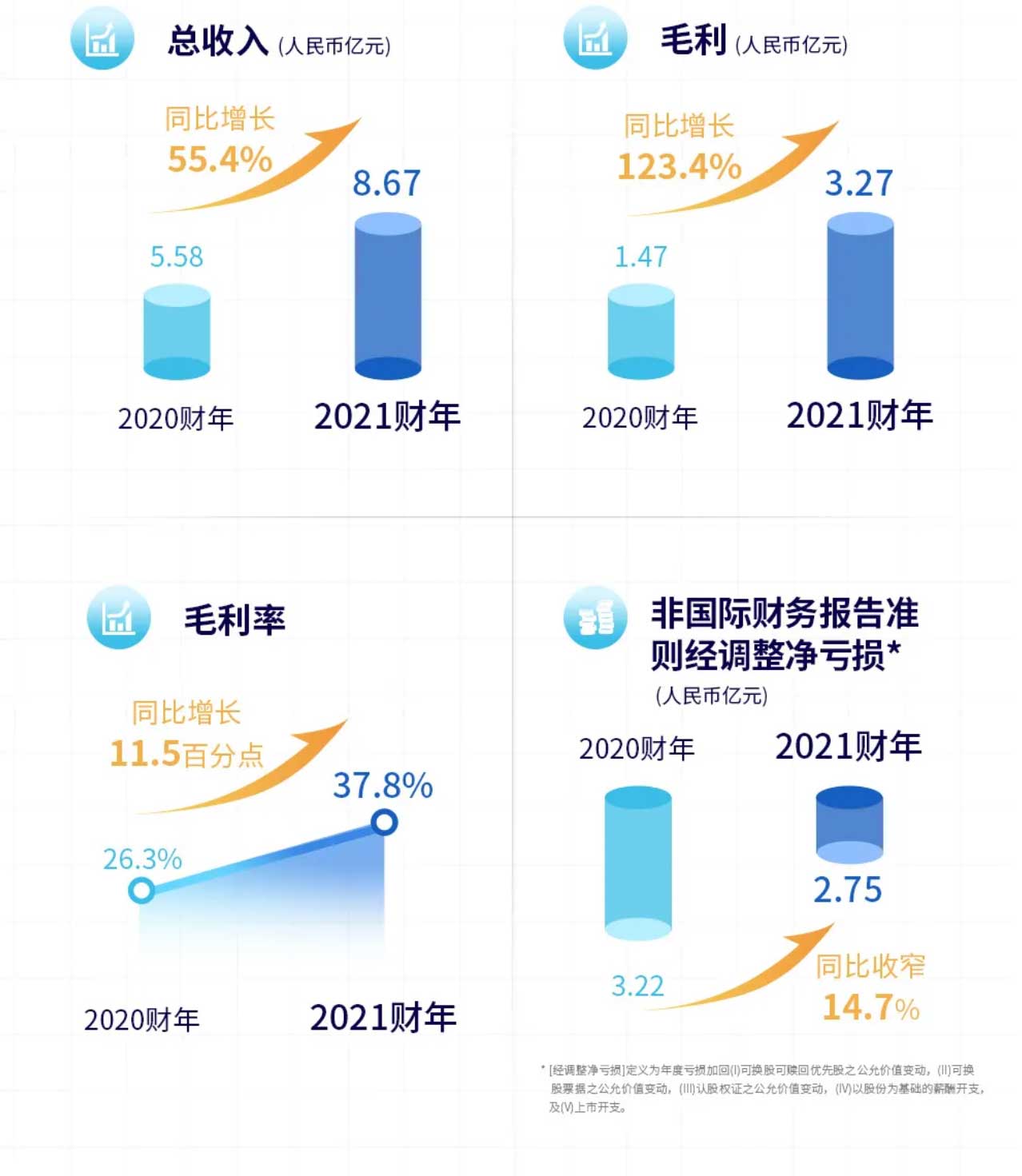 Yidu Technology announced its first annual report after listing ...