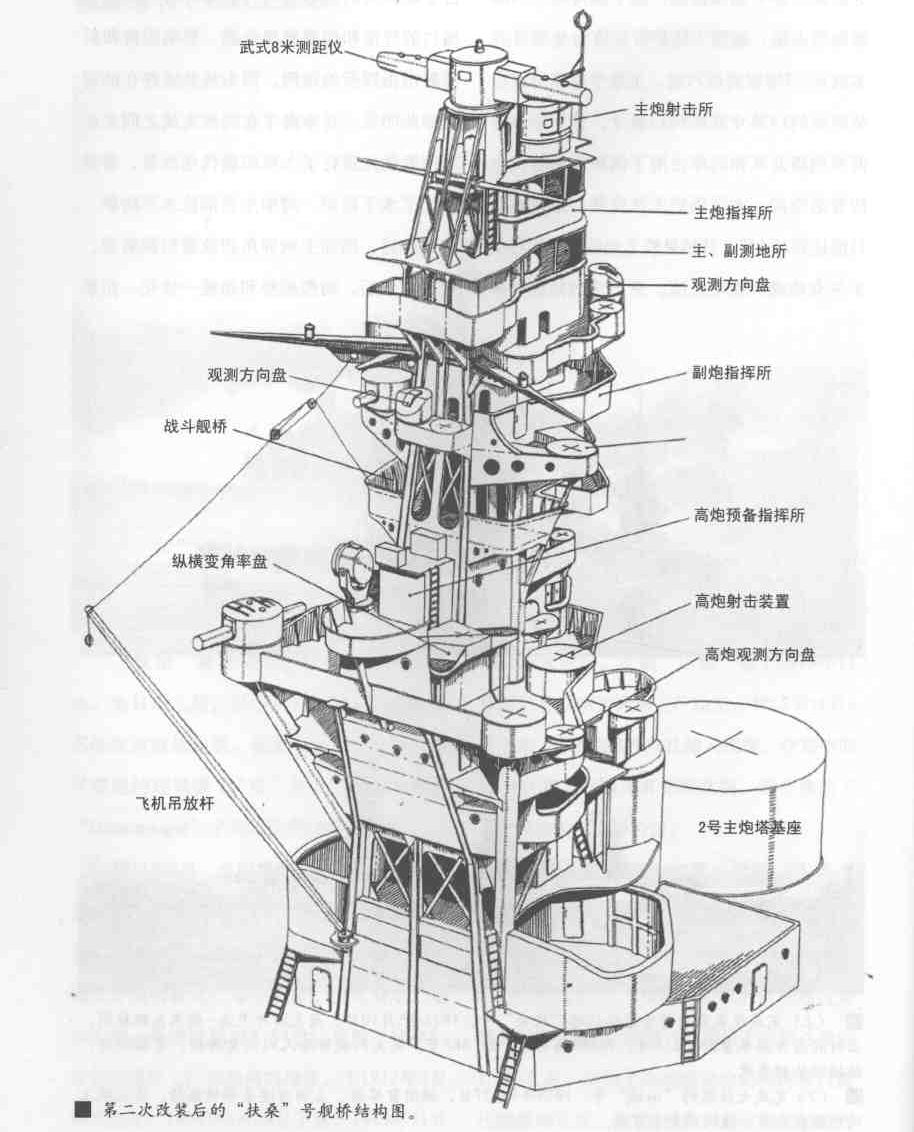 Japan's combined fleet-"Fuso" class battleship: the whole story - iNEWS