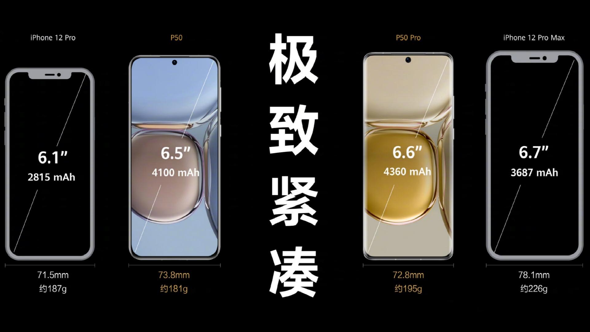 The Huawei P50 series is finally here, the screen and CPU are very ...