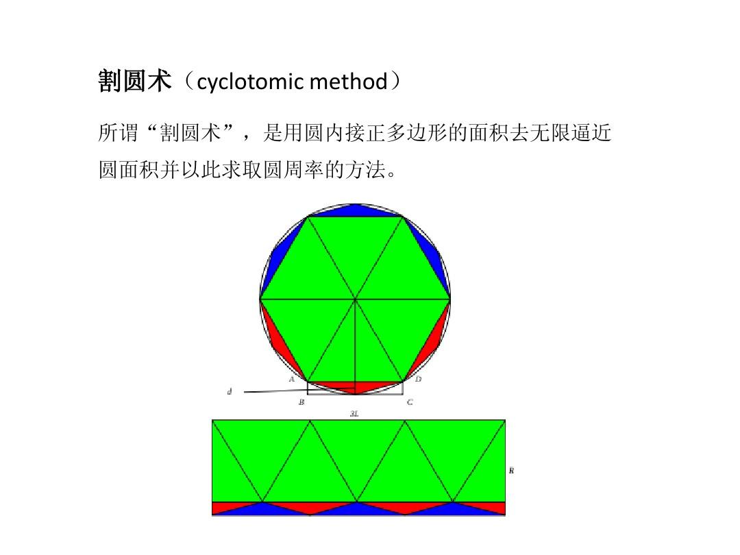 Liu Hui counted the circumference of the regular polygon inscribed in ...
