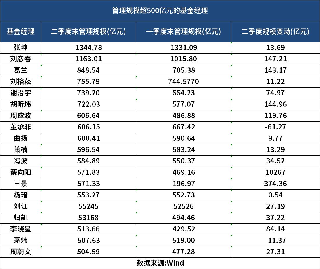 Make a huge profit of 9.8 billion!"Cai Gou" becomes "Cai God", Cai ...