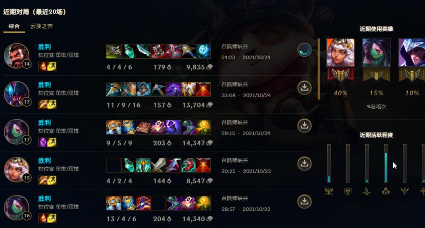 LOL Beifeng won five consecutive victories, using 5 different heroes ...