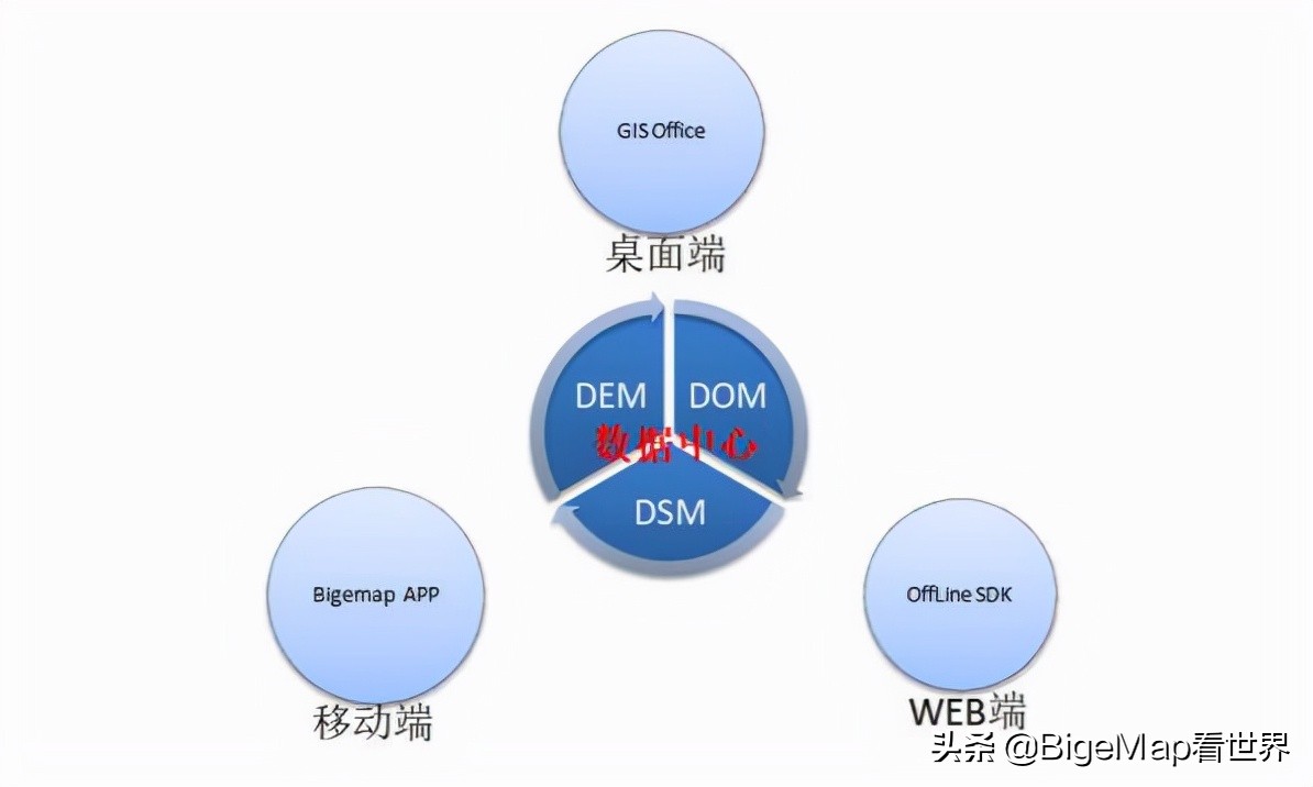 One-stop solution for GIS data processing, development and application ...