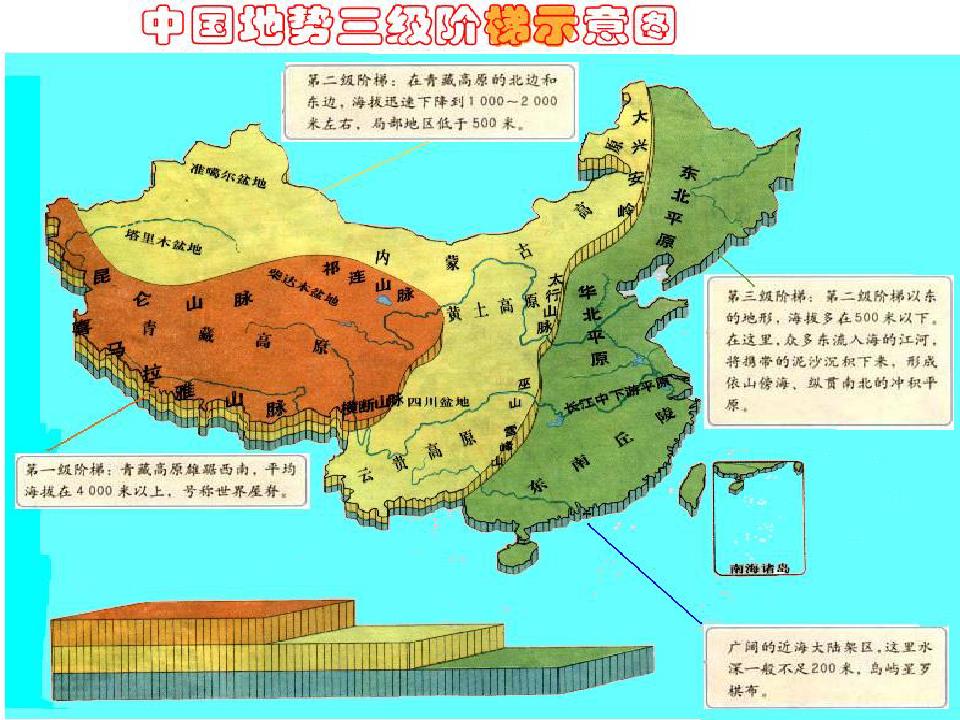 Basic features of China's topography - iNEWS