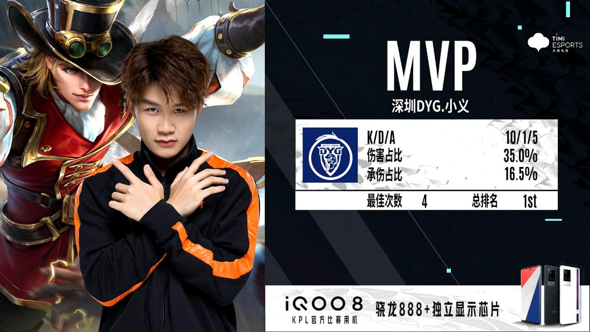 DYG3: 1 won RW Xia, Xiaoyi successfully transformed into a shooter, and Cassia became a thigh ...