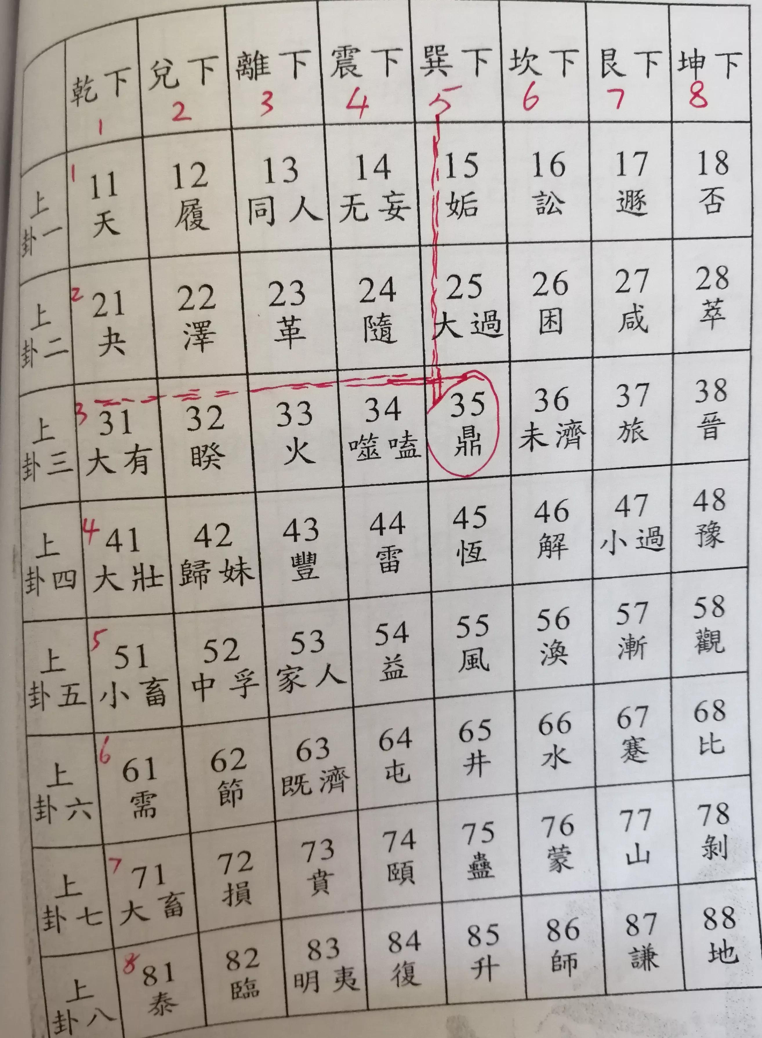 Three simple ways to start hexagrams and install hexagrams with numbers ...