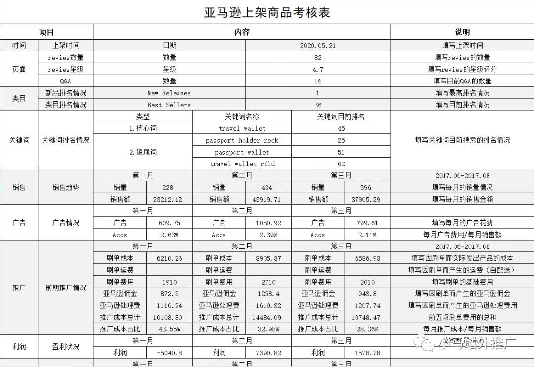 Hurry up and save these 6 useful Amazon calculation tables - iNEWS