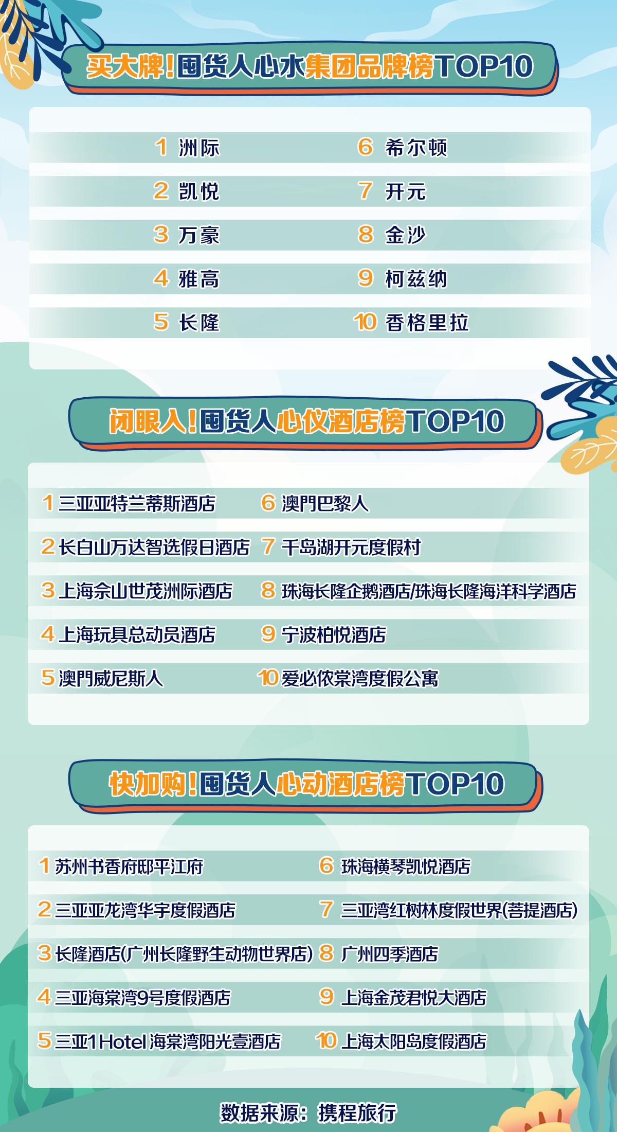 Ctrip releases travel hoarding consumer behavior trends, users ...