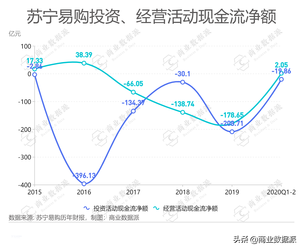 Why Suning, who has been catching up with the times, was abandoned by ...