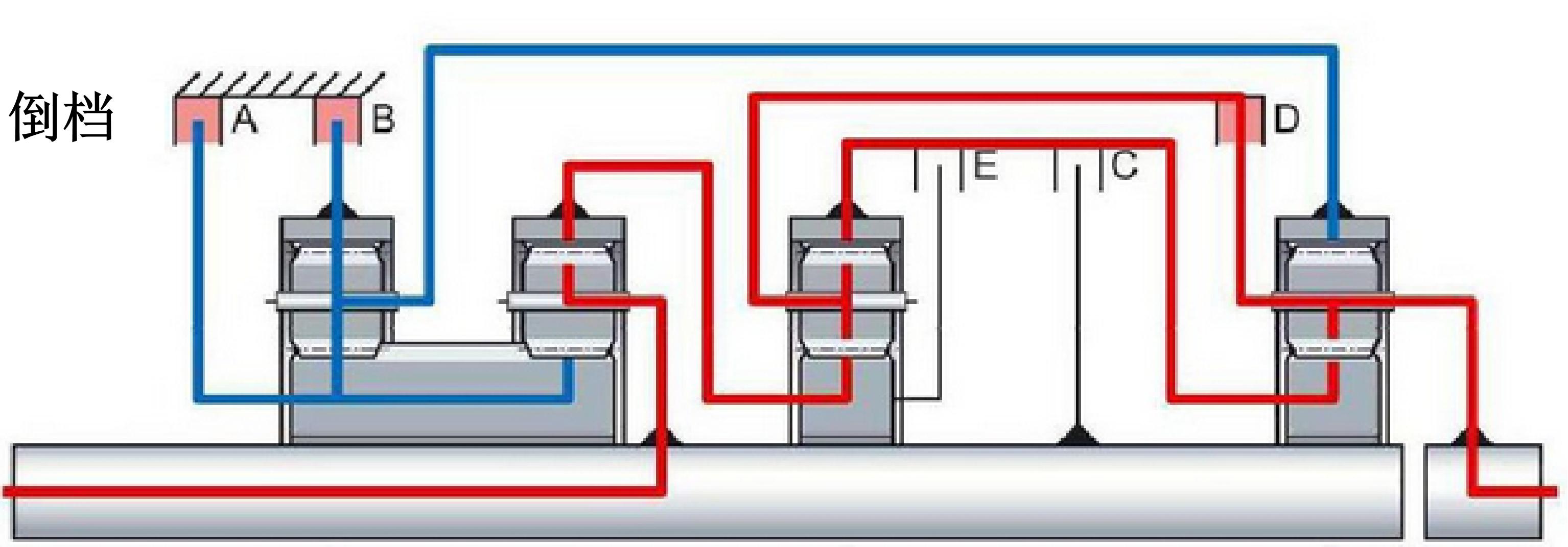 BMW's "Queen's Transmission", what exactly is the 8AT transmission of ...