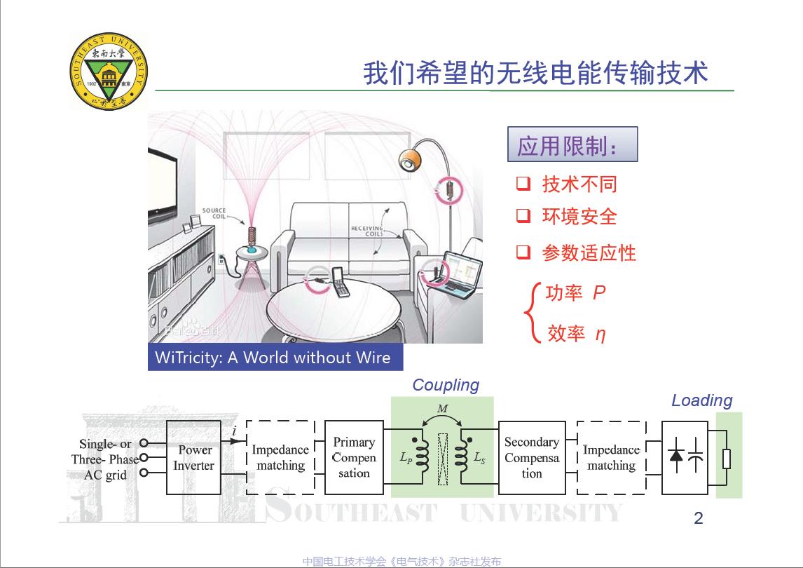 Professor Qu Xiaohui from Southeast University: A family of anti-offset ...