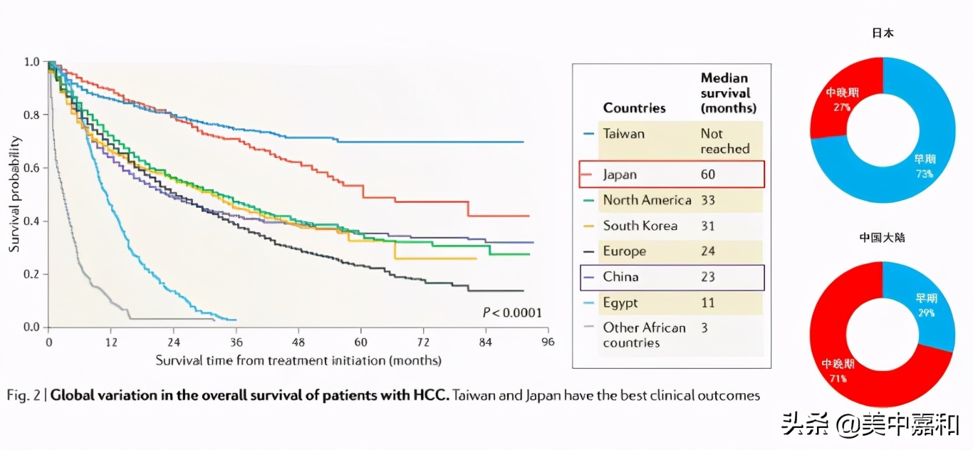 Wu Mengda was diagnosed with liver cancer after Zhao Yingjun. Why are ...
