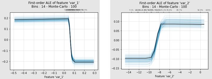 Exploration of model interpretability application in financial ...
