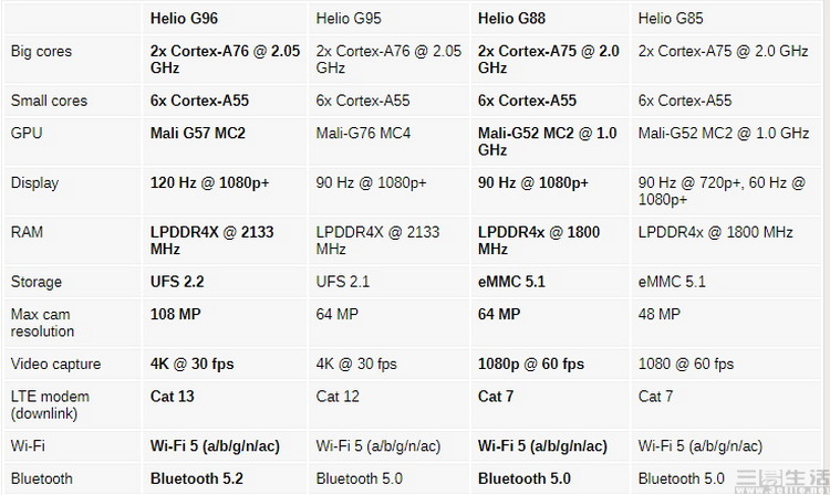 MediaTek Helio G series "turns", the low-end gaming phone dreams are ...