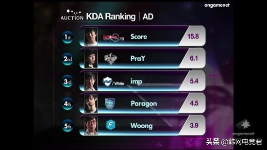 LCK living fossil, the second person after the great devil faker: Score ...