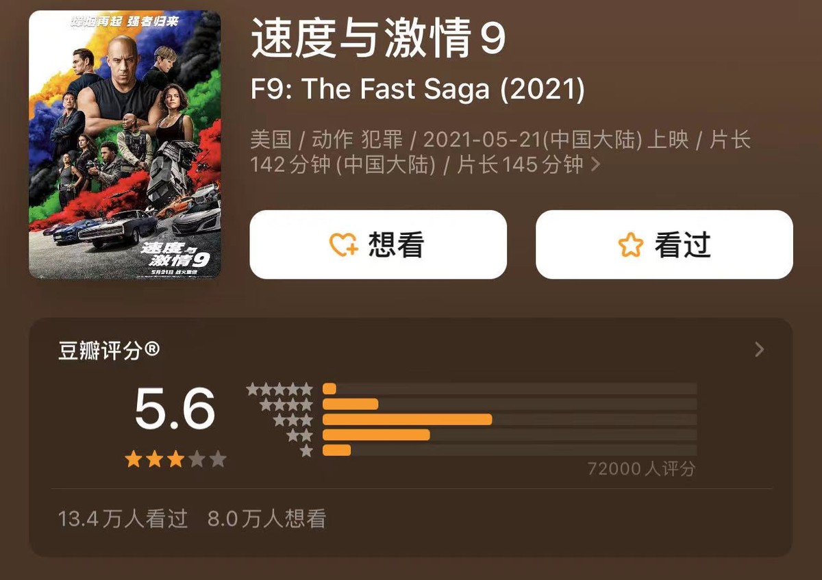 Box office broke 1 billion in 4 days!"Fast and Furious 9" is scolded ...