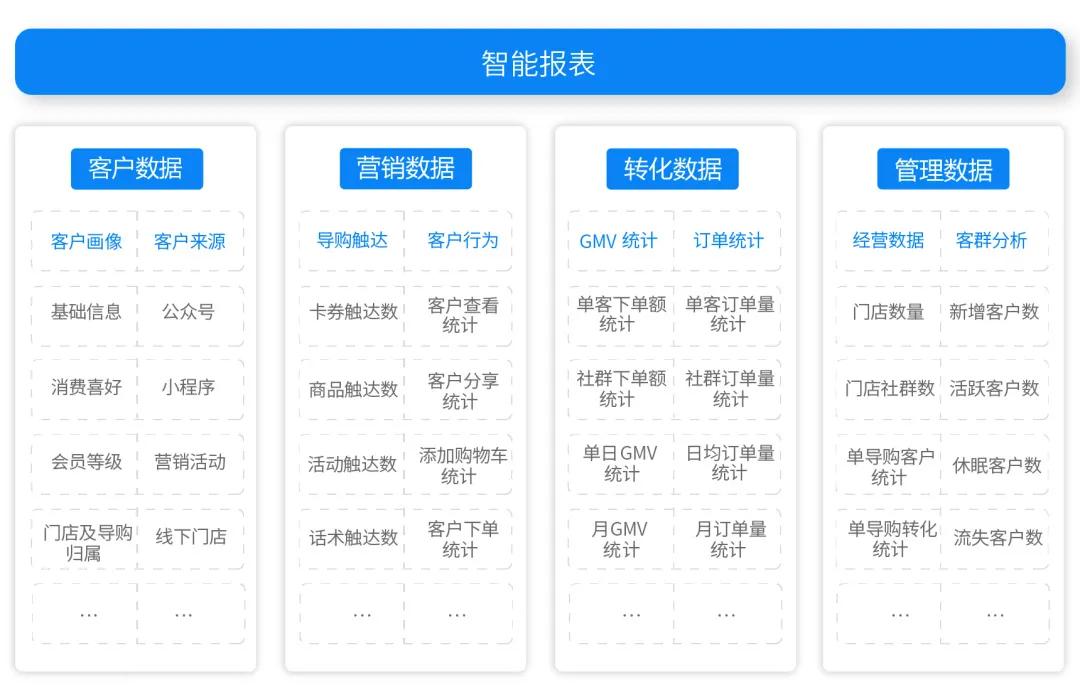 Changsha enterprise WeChat service provider, enterprise WeChat SCRM ...